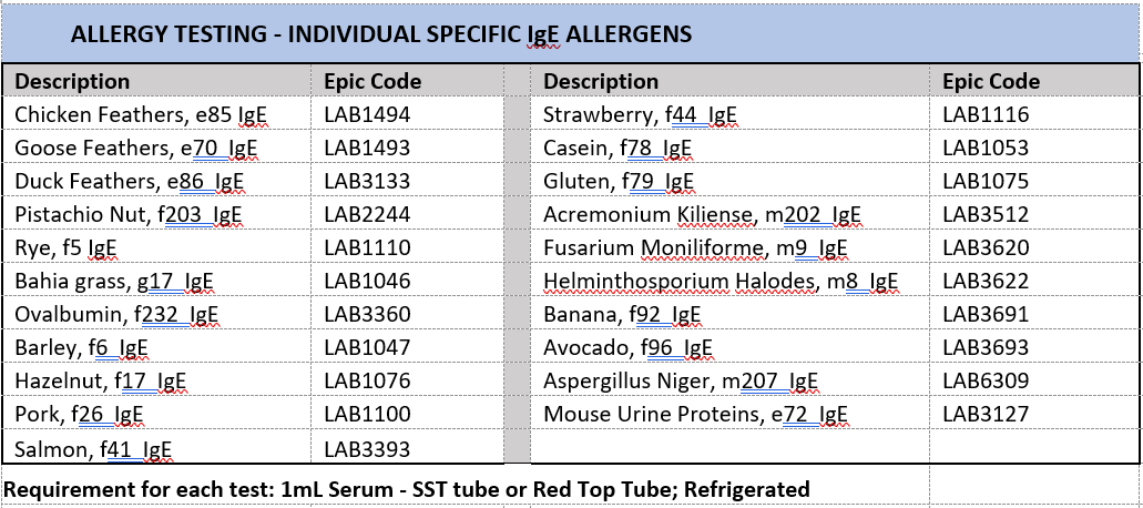Improved Allergy Testing Options Available Through CompuNet | Premier ... Improved Allergy Testing Options Available Through CompuNet | Premier ...