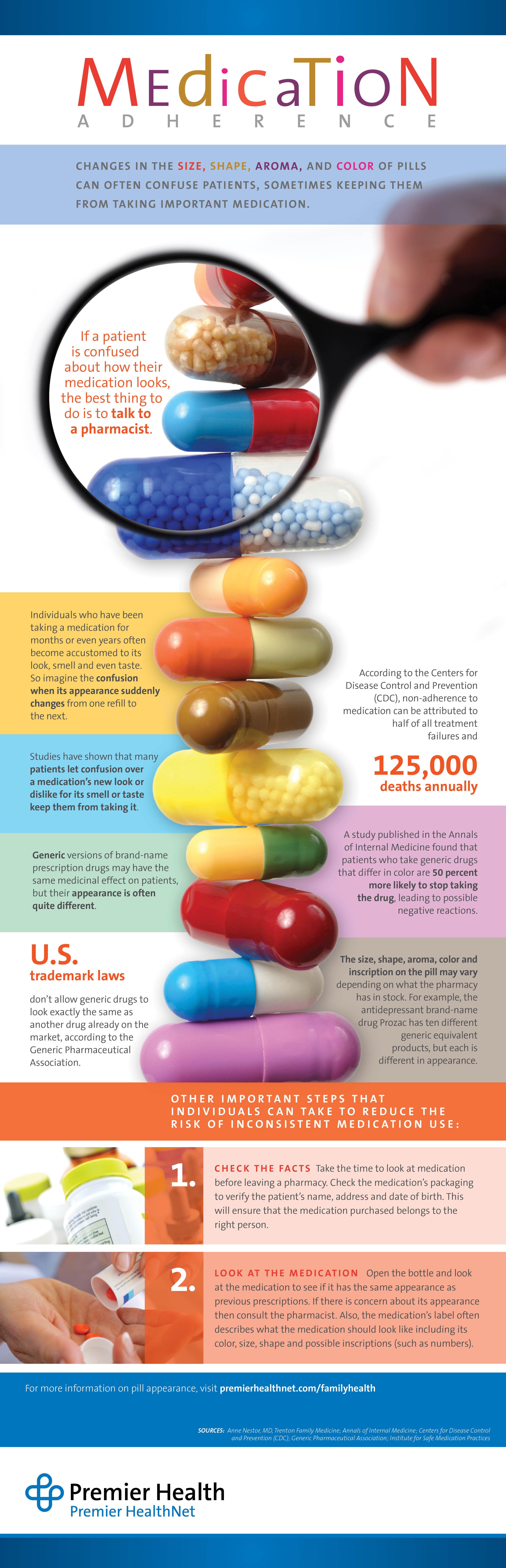 Medication Adherence Premier Health medication-adherence-premier-health